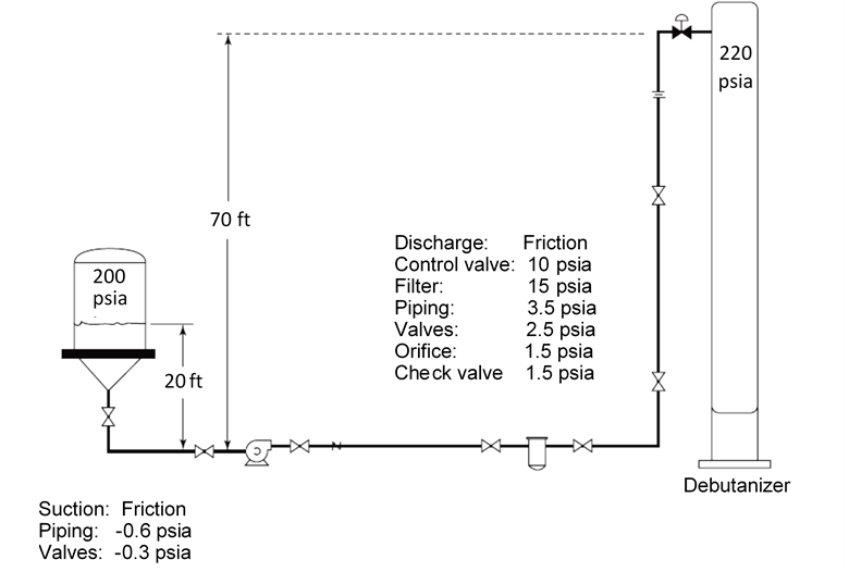 Solved Q7. In the following debutanizer plant, liquid butane | Chegg.com
