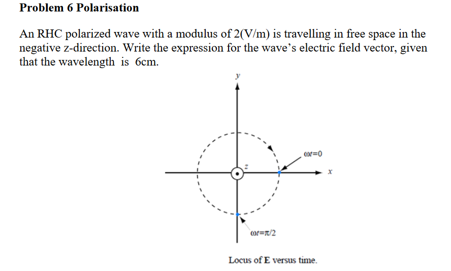 Solved Problem 6 Polarisation An RHC polarized wave with a | Chegg.com