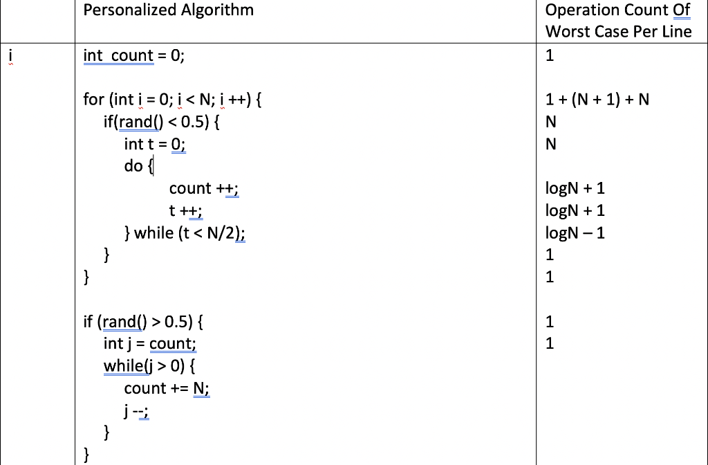 Solved Find The Operation Count Per Line Of Two Algorithm To 5984