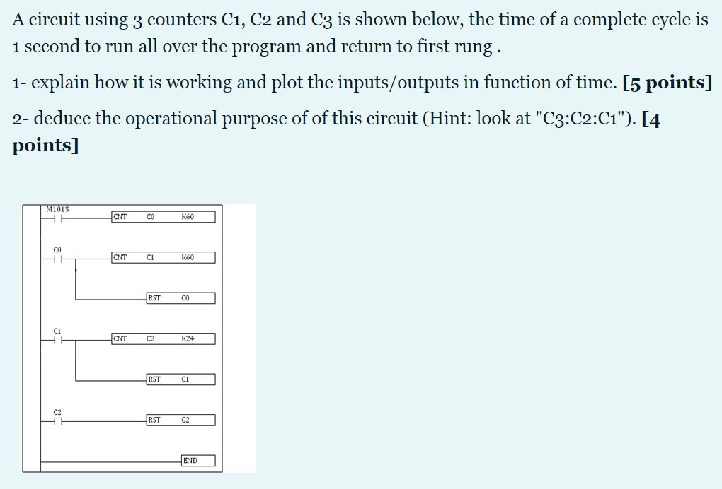Solved A circuit using 3 counters C1, C2 and C3 is shown | Chegg.com