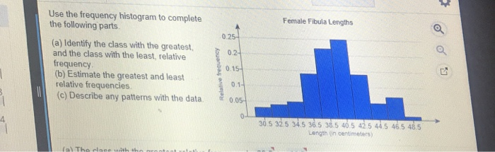 Solved Use the frequency histogram to complete the following | Chegg.com