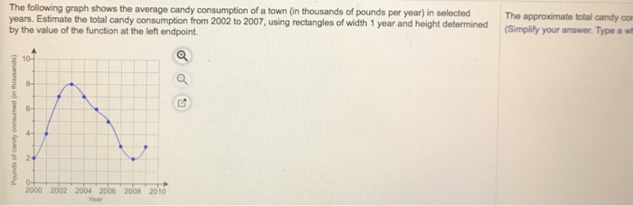 Solved The following graph shows the average candy | Chegg.com