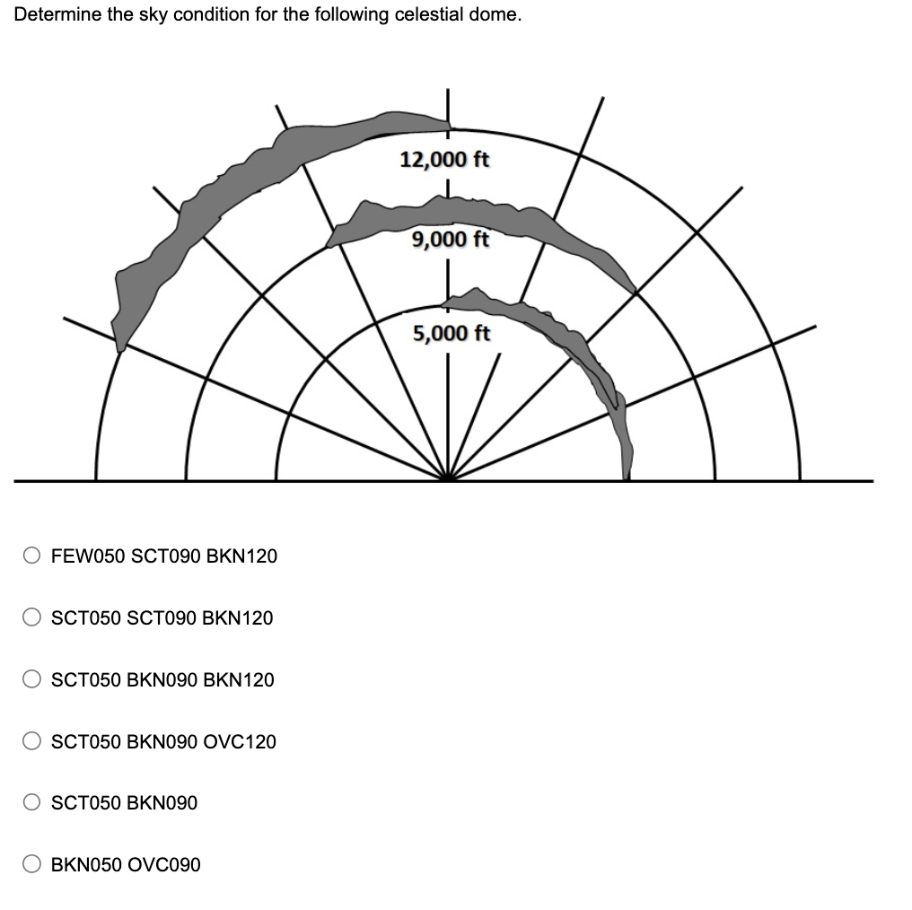 Solved Determine the sky condition for the following | Chegg.com