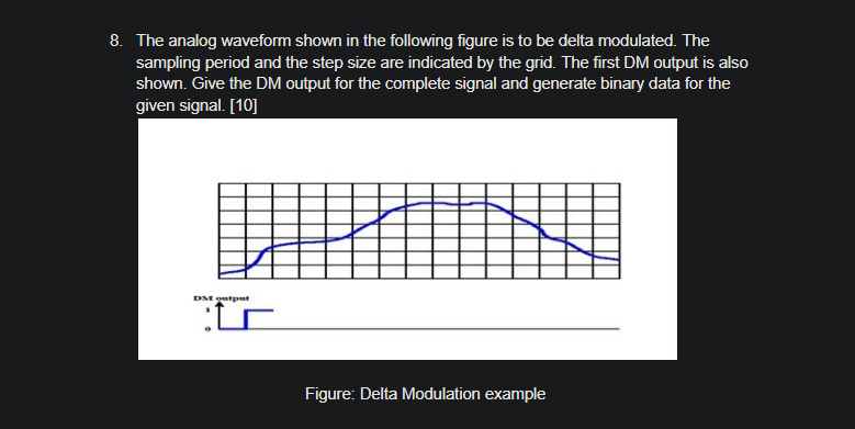 Solved 8. The analog waveform shown in the following figure | Chegg.com
