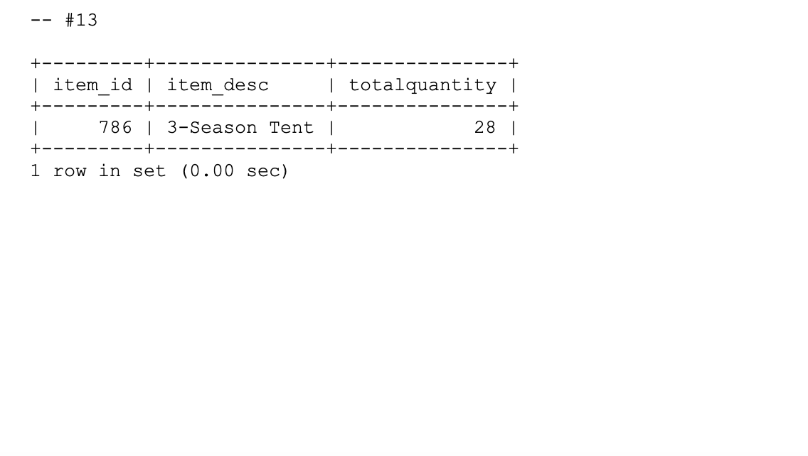 Solved Note: Write a single SQL statement to produce each of | Chegg.com