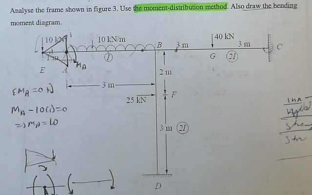 Solved Use the moment distribution method to analyse the | Chegg.com