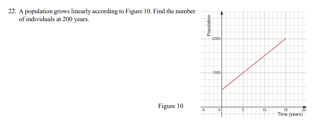 Solved 22. A population grows linearly according to Figure | Chegg.com