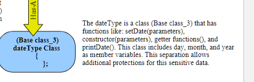 Solved dateType Class - Implement a small class, dateType | Chegg.com