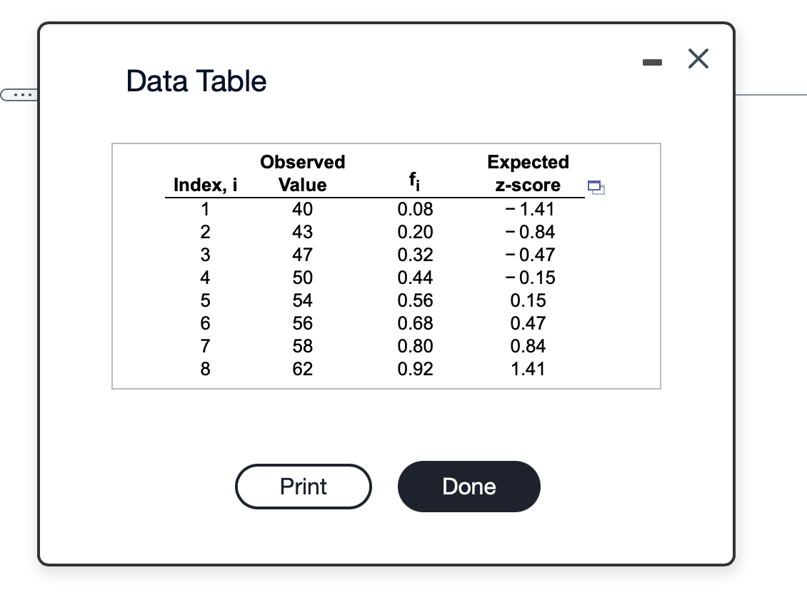 Use the accompanying data table to (a) draw a normal | Chegg.com
