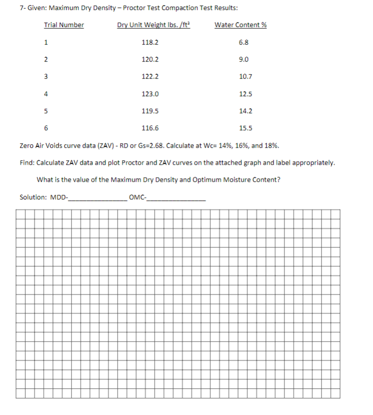 Solved 7- Given: Maximum Dry Density - Proctor Test | Chegg.com