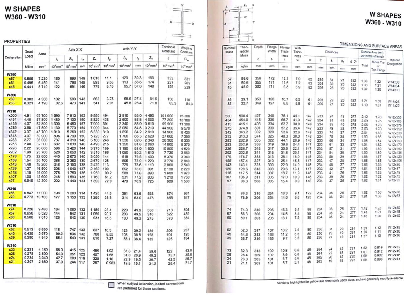 Note: G40.21M-350W (Fy =350 MPa, Fu = 450 MPa) steel | Chegg.com