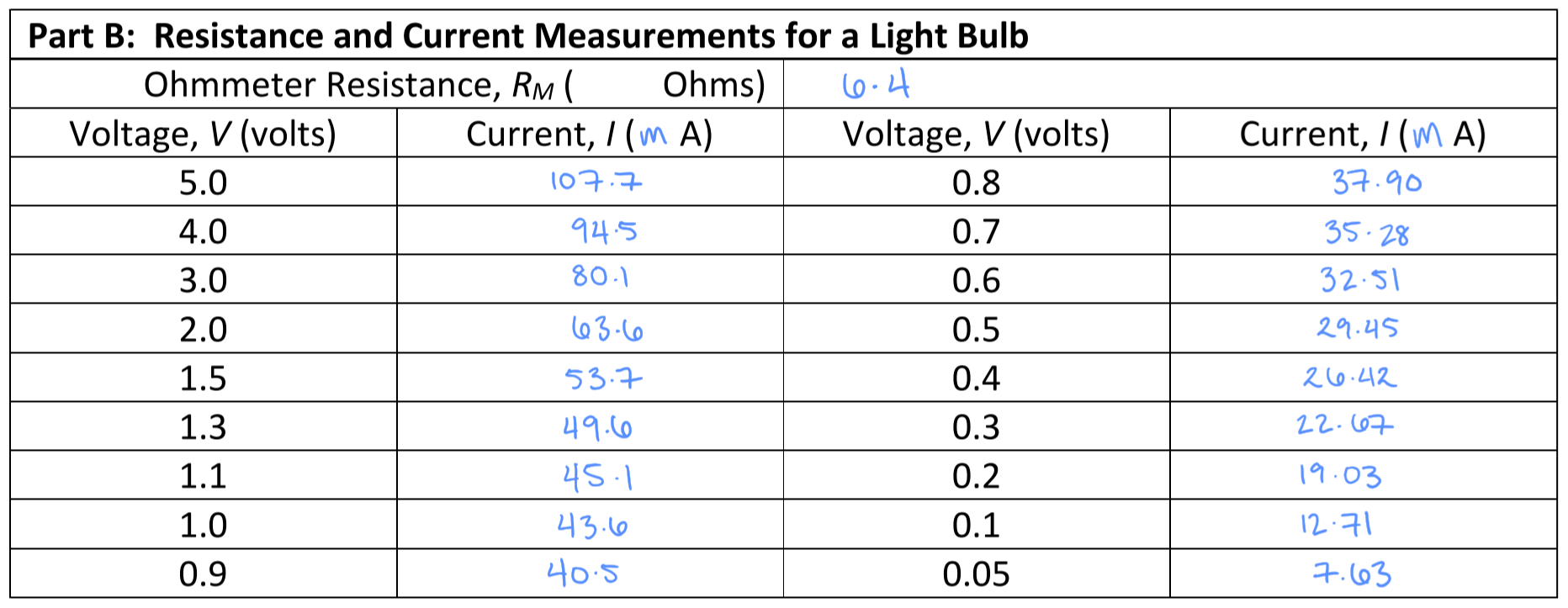 How do the various resistance measurements for the | Chegg.com