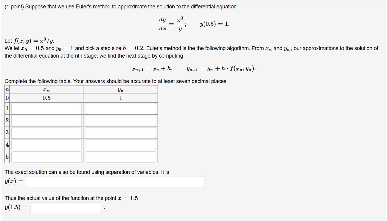 Solved (1 ﻿point) ﻿Suppose that we use Euler's method to | Chegg.com