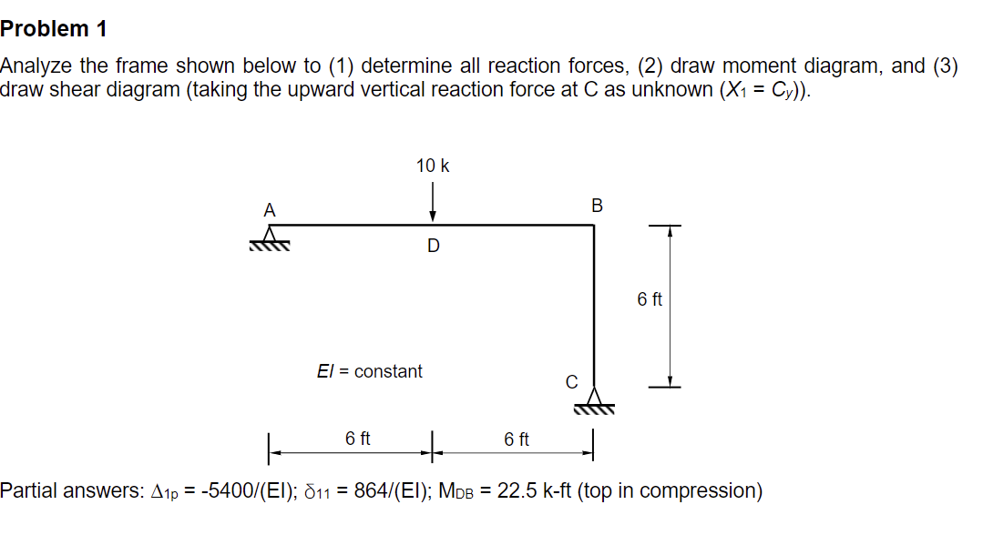Solved Problem 1 Analyze the frame shown below to (1) | Chegg.com