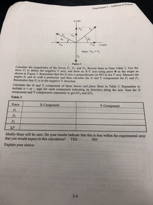 Experiment 3- Addition of Force Name Lab Instructor | Chegg.com