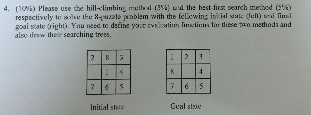 Solved 4. (10%) Please use the hill-climbing method (5%) and | Chegg.com
