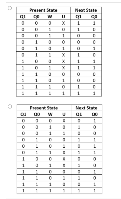 Solved Given the following State diagram, select the correct | Chegg.com