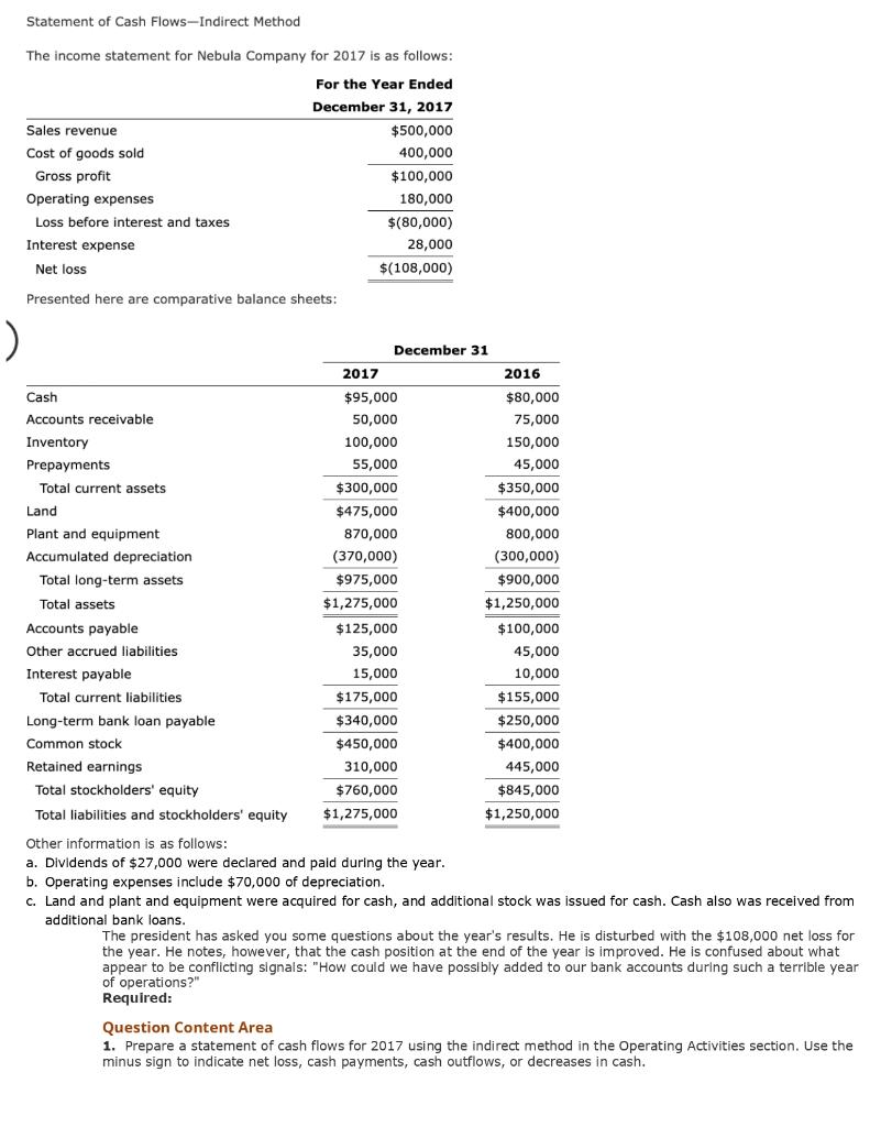 Solved Statement of Cash Flows-Indirect Method The income | Chegg.com