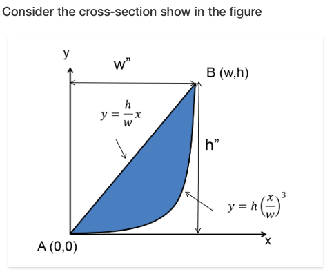 Solved Consider the cross-section show in the figure W" B | Chegg.com