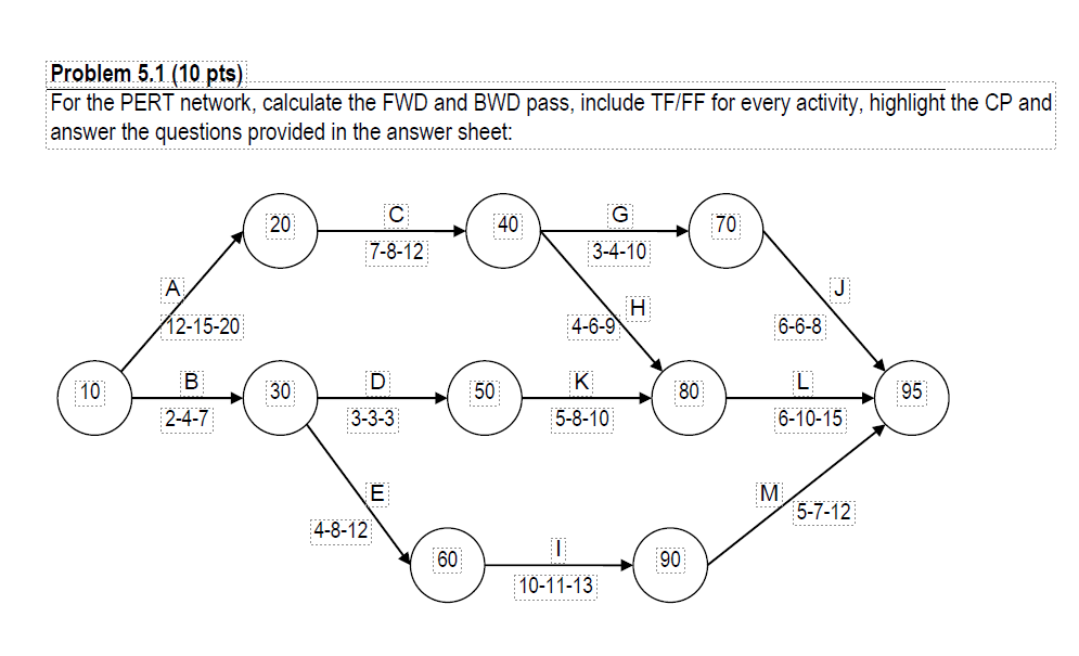 Solved Problem 5.1 (10 pts) For the PERT network, calculate | Chegg.com