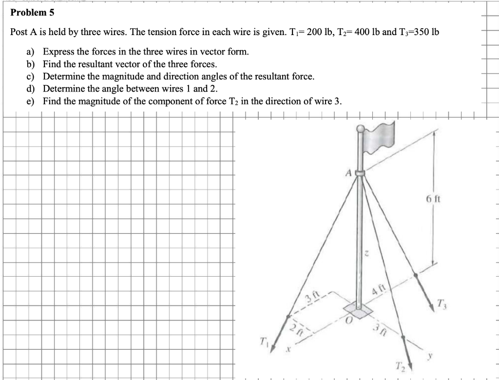 Solved Problem 5 Post A is held by three wires. The tension | Chegg.com