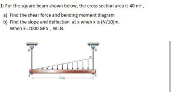 Solved 1: For the square beam shown below, the cross section | Chegg.com
