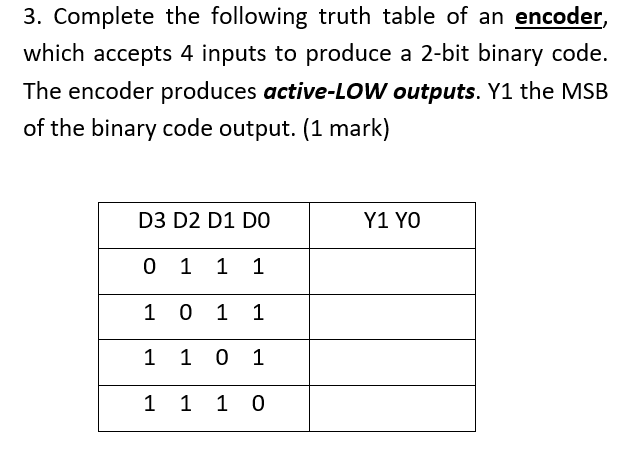 Solved 3. Complete the following truth table of an encoder, | Chegg.com