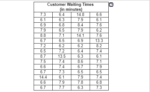 Solved The data table contains waiting times of customers at | Chegg.com