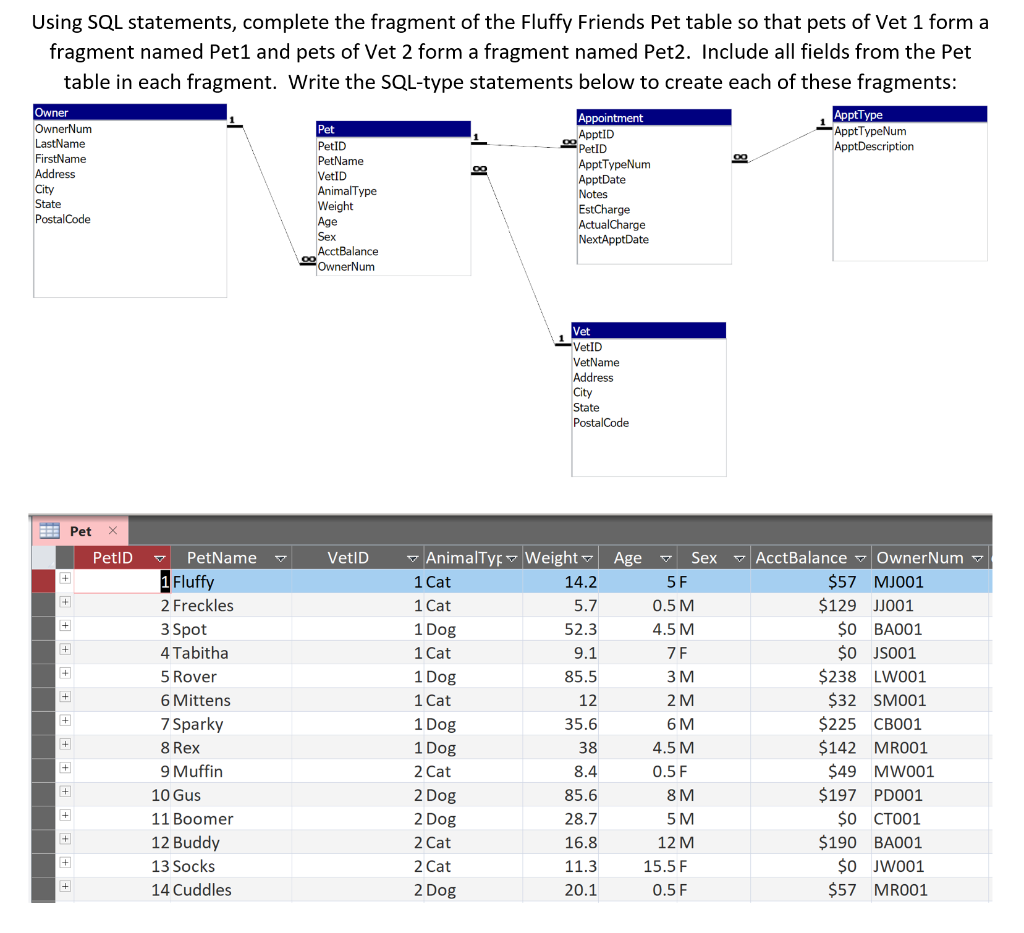 Solved Using SQL statements, complete the fragment of the | Chegg.com