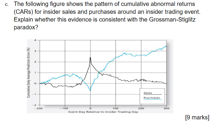 Solved The following figure shows the pattern of cumulative | Chegg.com