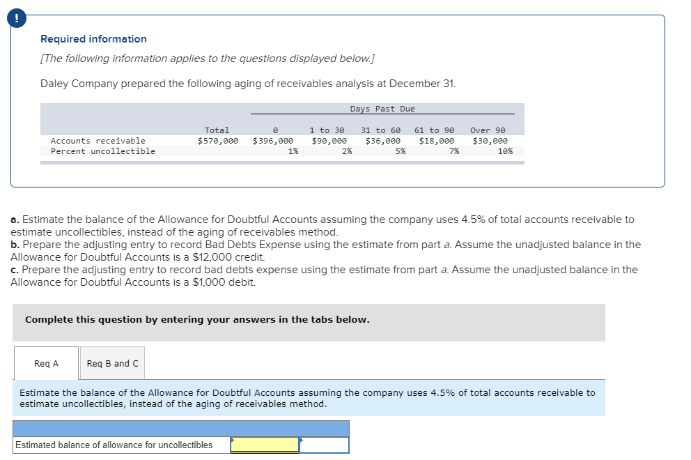 Solved a. Estimate the balance of the Allowance for Doubtful | Chegg.com