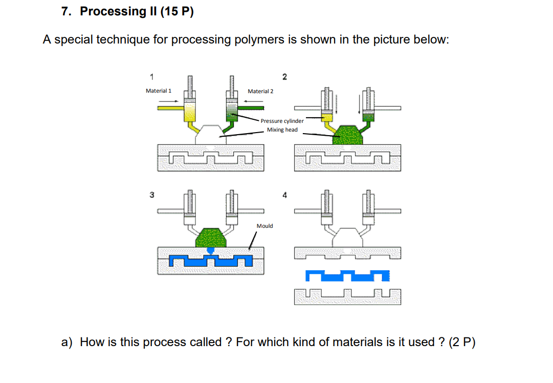 Solved Processing II (15 ﻿P)A special technique for | Chegg.com