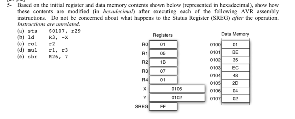 Solved 5- Based on the initial register and data memory | Chegg.com
