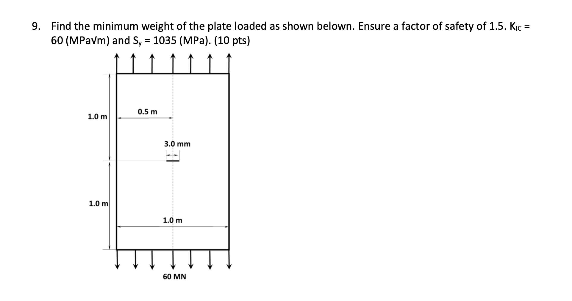 Solved 9. Find the minimum weight of the plate loaded as | Chegg.com