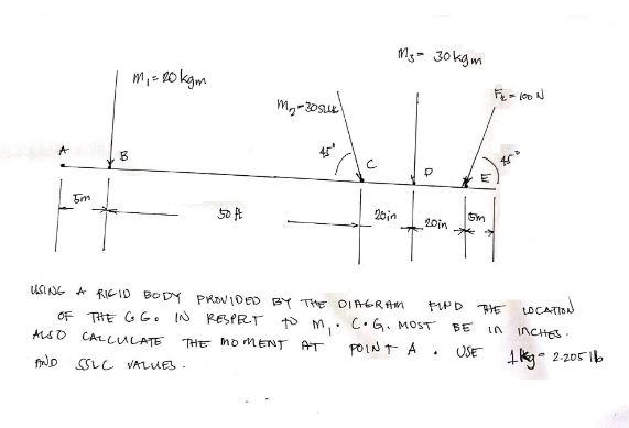 Solved Using a rigid body rod provided in the diagram, find | Chegg.com