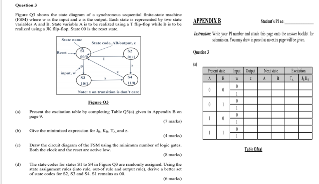 Solved Figure Q3 shows the state diagram of a synchronous | Chegg.com