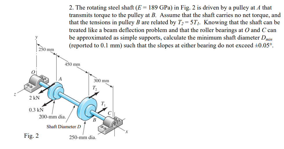 Solved 2. The rotating steel shaft (E=189GPa) in Fig. 2 is | Chegg.com