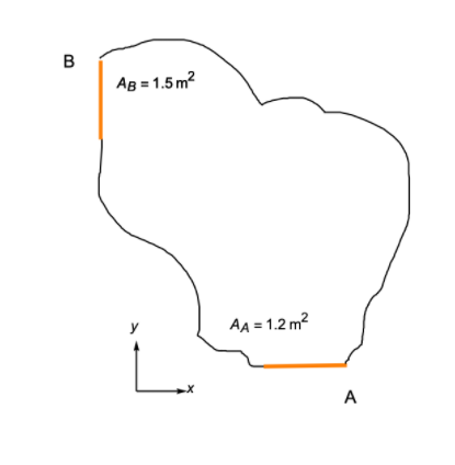 Solved In the two-dimensional body illustrated, the gradient | Chegg.com