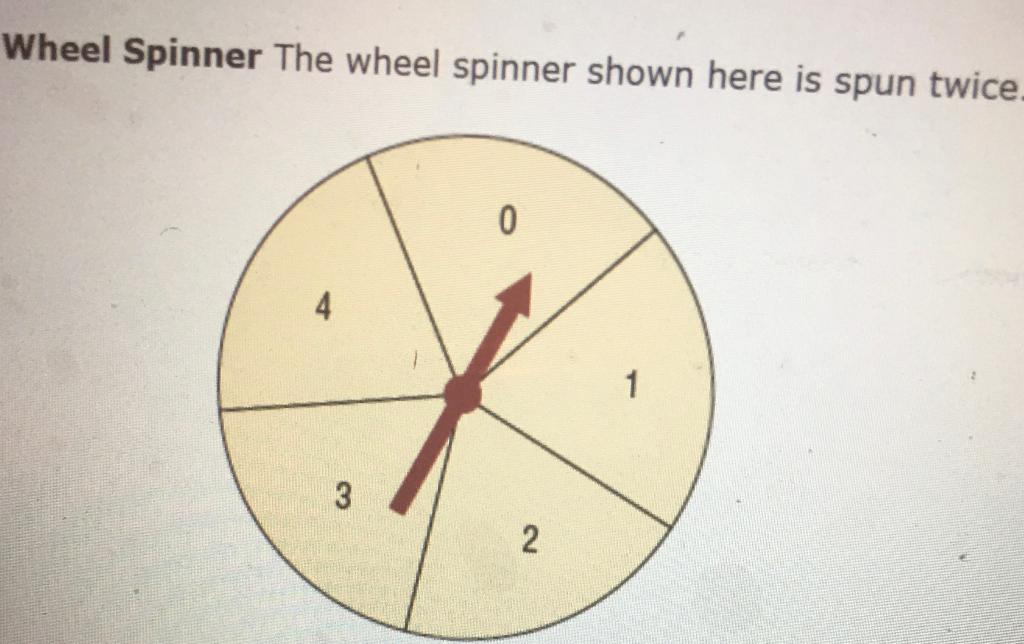 Solved 1 Find The Total Number Of Outcomes In The Sample Chegg