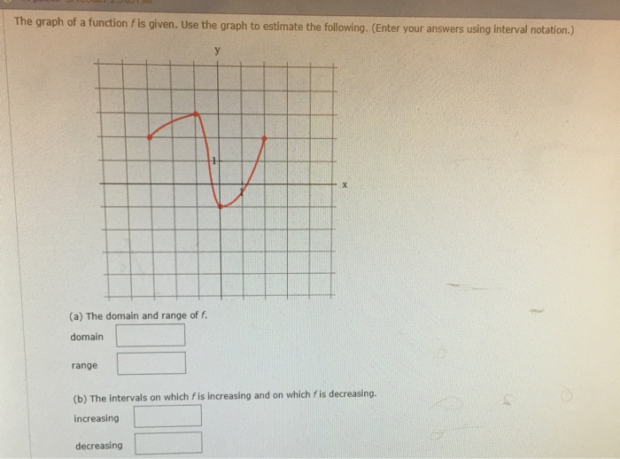 Solved The graph of a function fis given. Use the graph to | Chegg.com