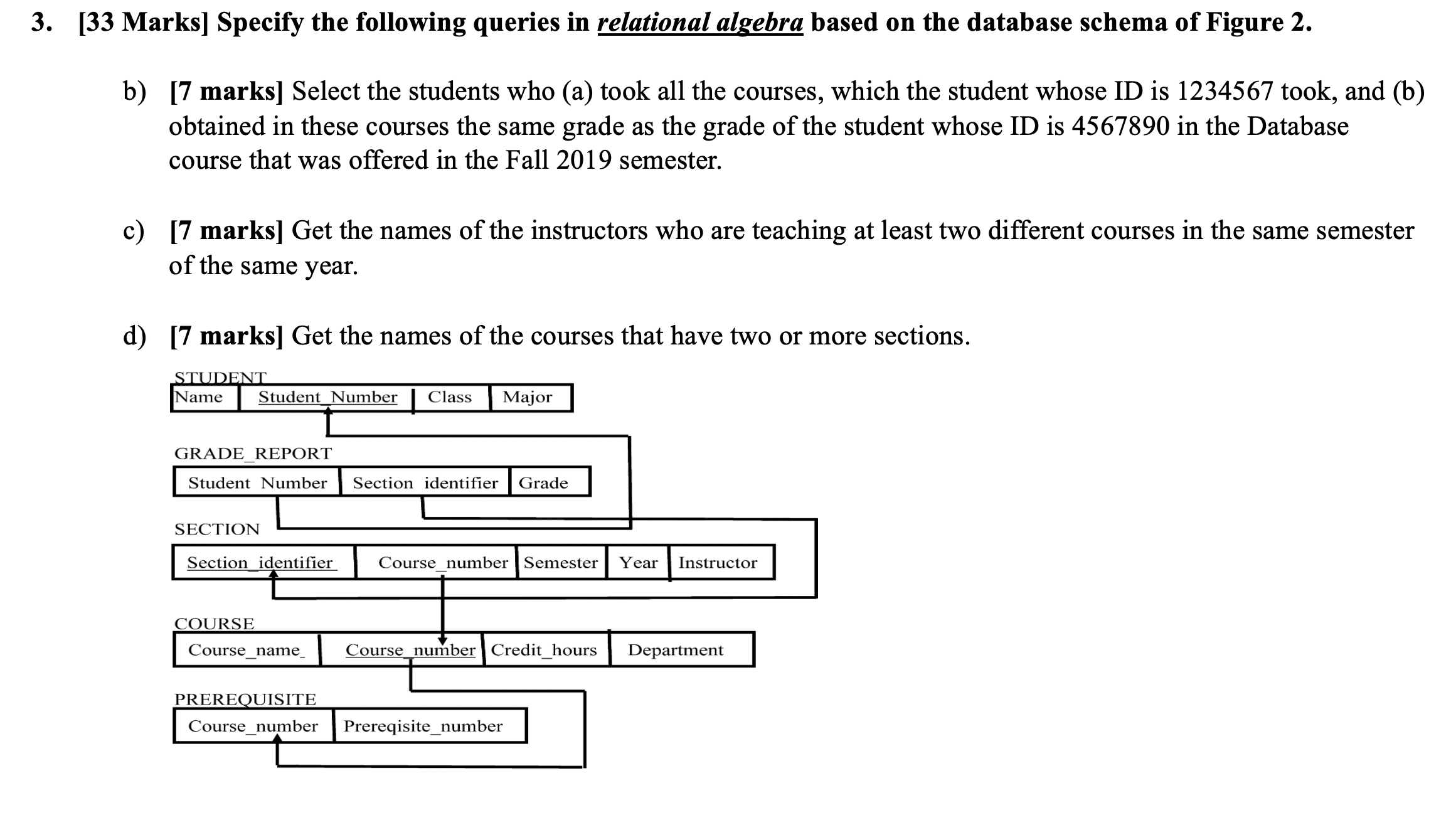 Solved [33 ﻿Marks] ﻿Specify the following queries in | Chegg.com