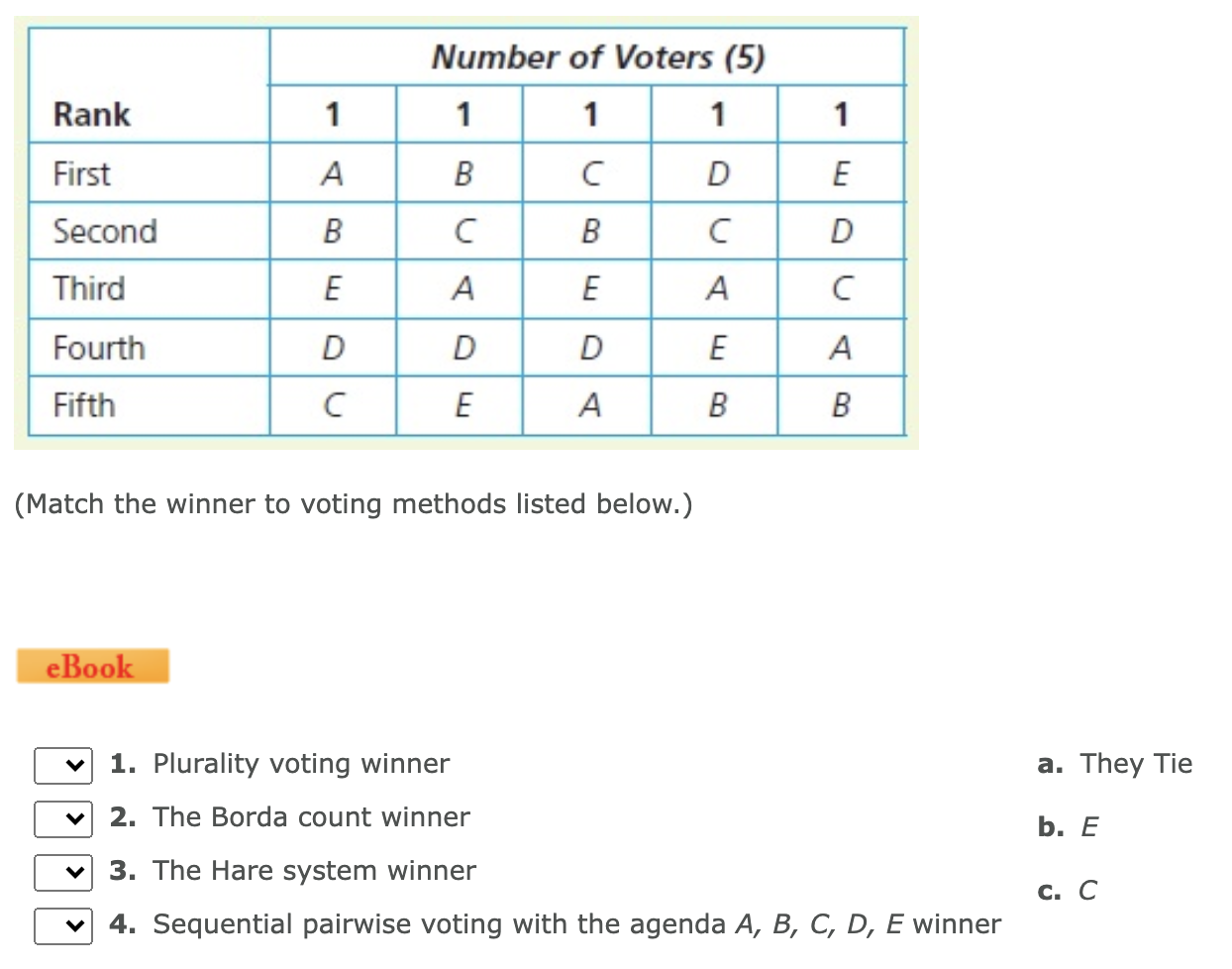 Solved Number of Voters (5) 1 1 1 Rank 1 1 А B C D E B с B с | Chegg.com