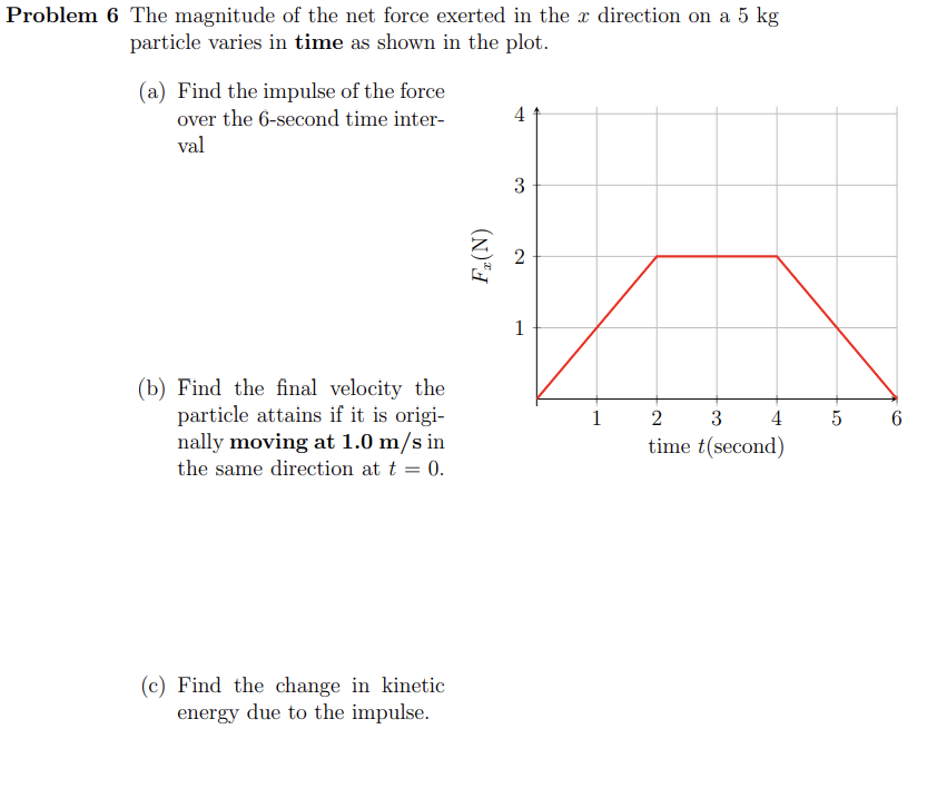 Solved oblem 6 The magnitude of the net force exerted in the | Chegg.com