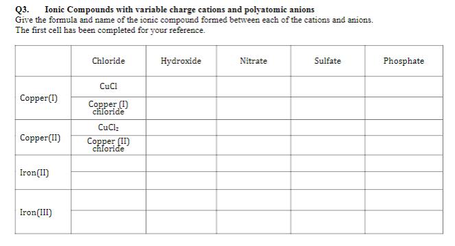 Solved Q3. Ionic Compounds with variable charge cations and | Chegg.com