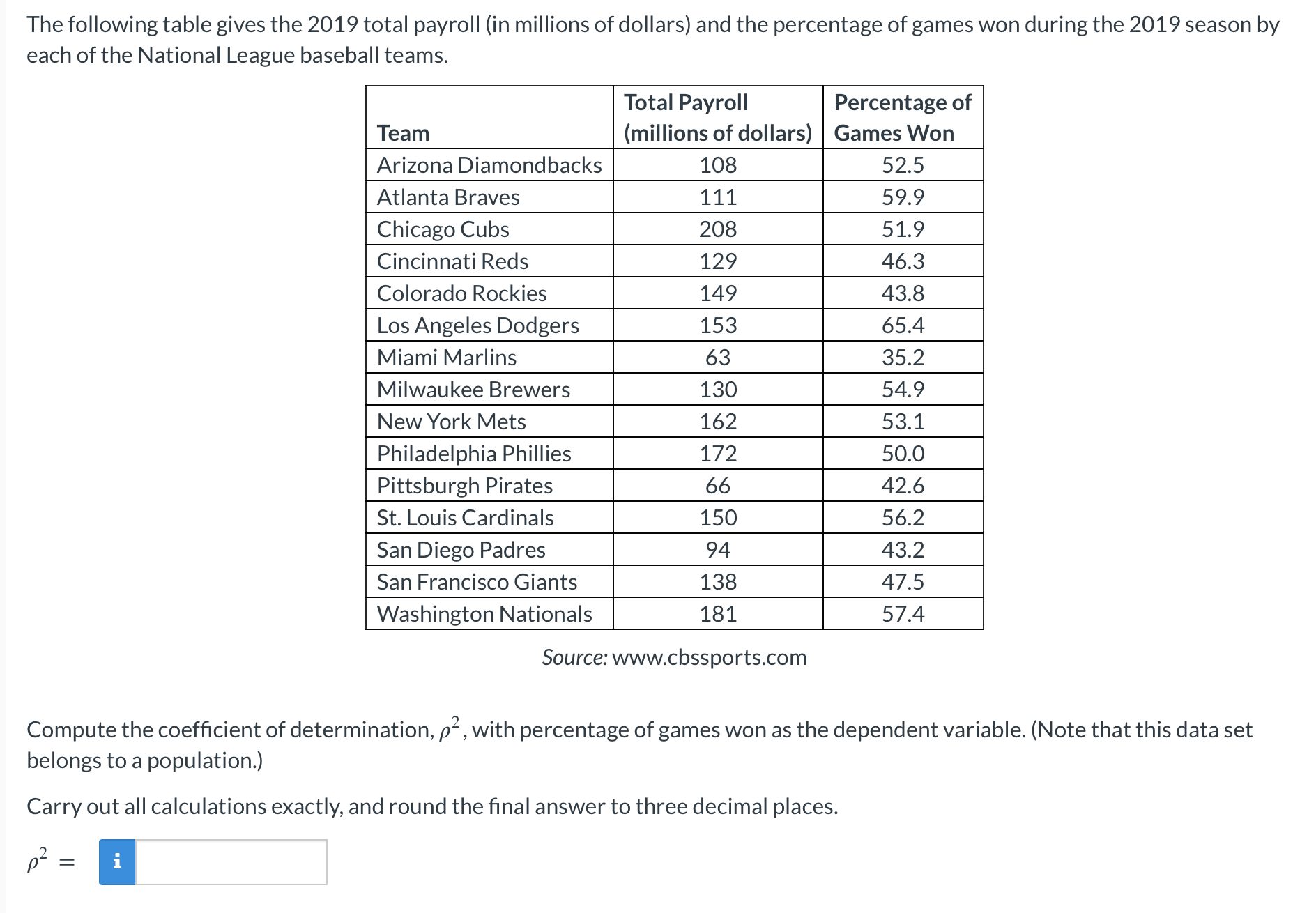 Solved The following table gives the 2019 total payroll (in | Chegg.com