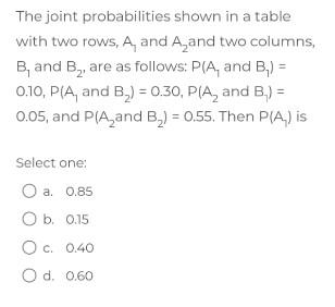 Solved The joint probabilities shown in a table with two | Chegg.com