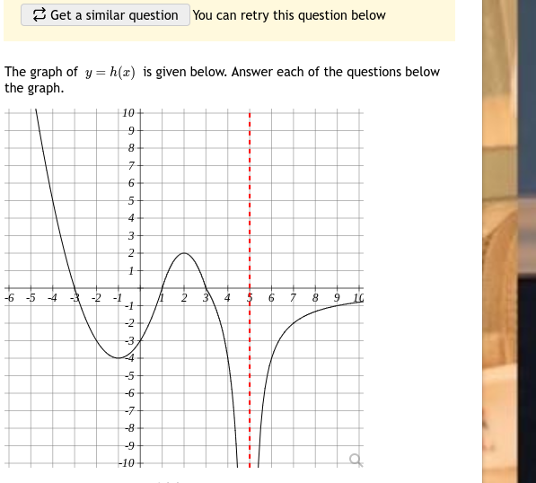Solved H) ﻿how many time does the line Y=2 ﻿intersect | Chegg.com