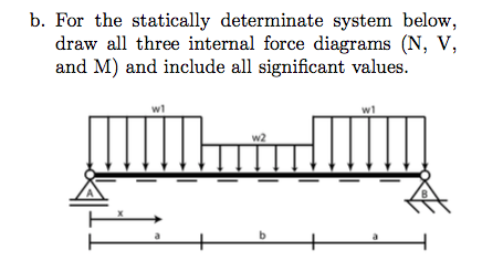 Solved b. For the statically determinate system below draw | Chegg.com