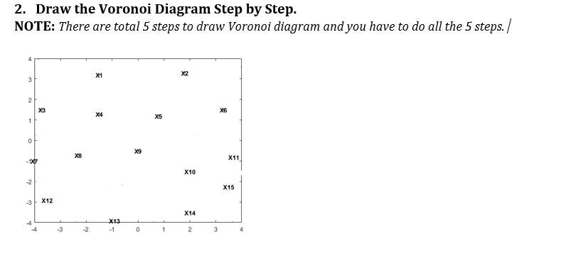 Solved 2. Draw the Voronoi Diagram Step by Step. NOTE: There | Chegg.com