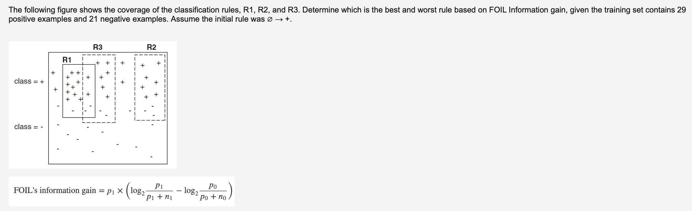 Solved The following figure shows the coverage of the | Chegg.com